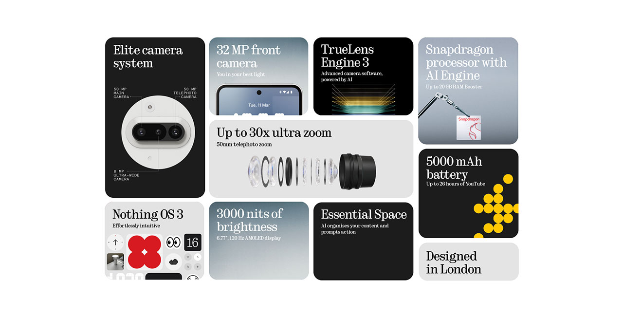 NOTHING PHONE ( 3A) 6.77" 5G A059-A10400152-N3A-5G-12+256GB-WHITE ...